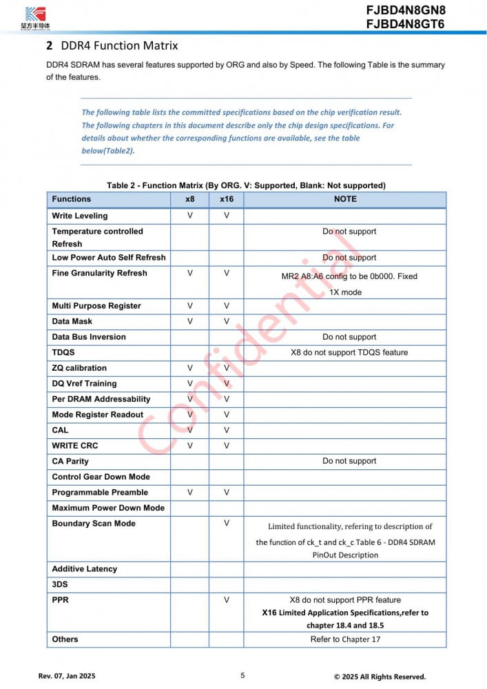 KFSemi DDR4 datasheet page 5