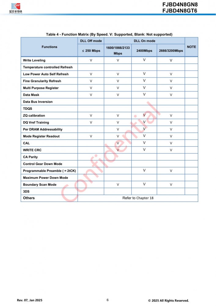 KFSemi DDR4 datasheet page 6