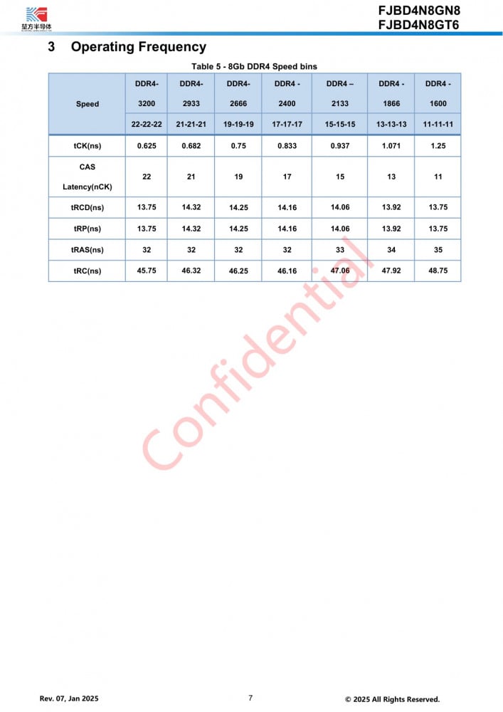 KFSemi DDR4 datasheet page 7