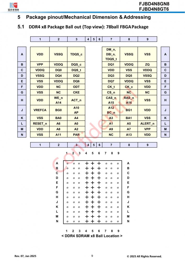 KFSemi DDR4 datasheet page 9