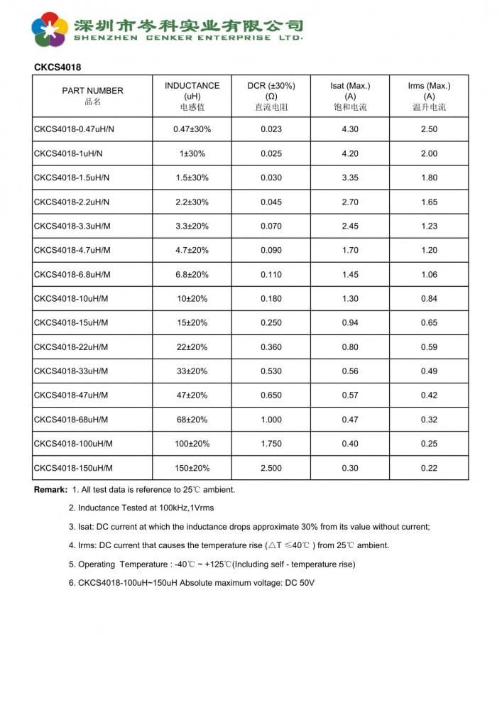 CENKER CKCS series document page 6