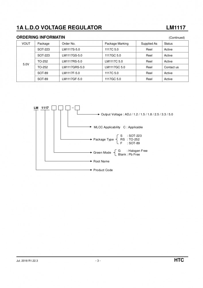 LM1117S-2.5 datasheet page 3