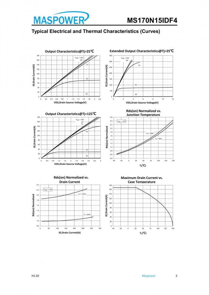 MS170N15IDF4 datasheet page 3
