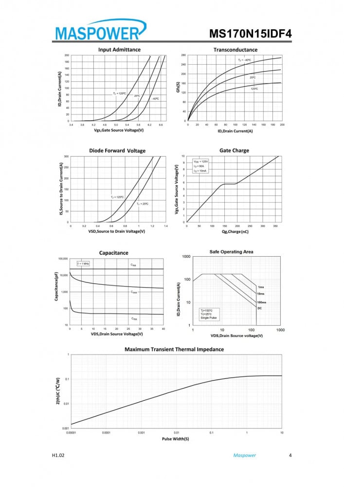 MS170N15IDF4 datasheet page 4