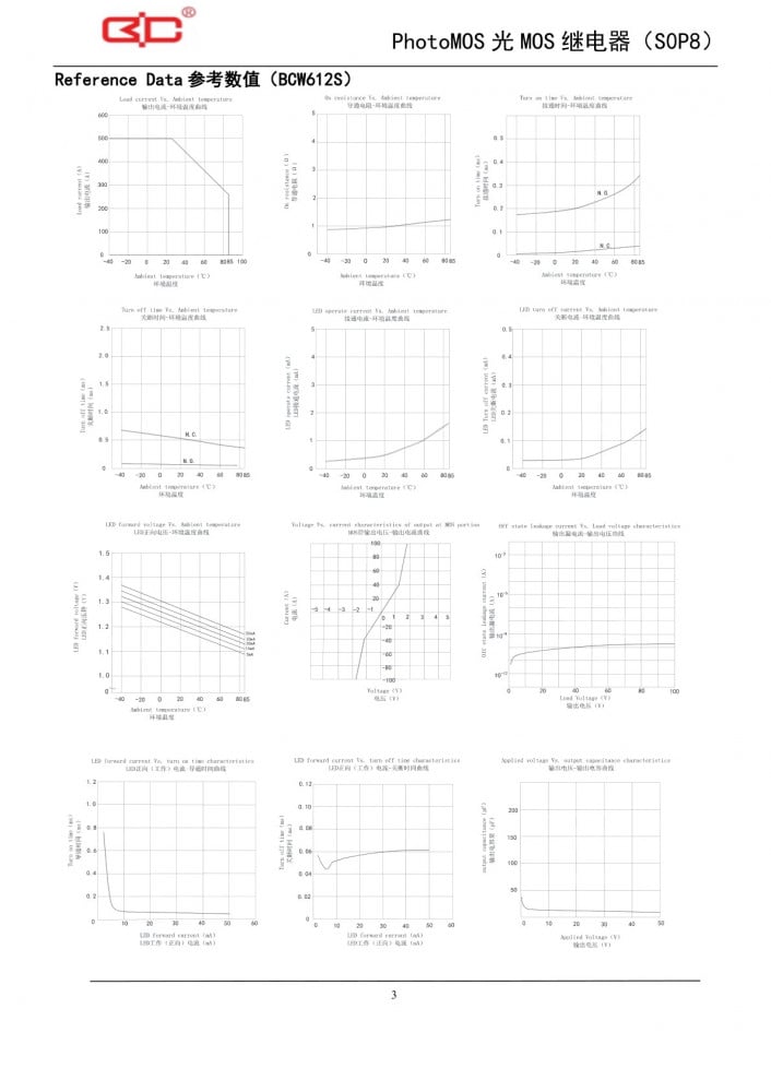 BCW612S datasheet page 3