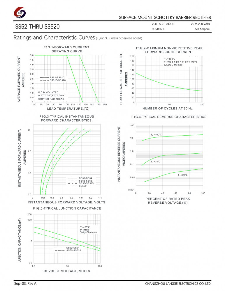 SS510C datasheet page 2