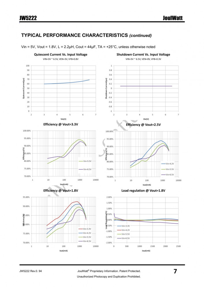 JW5222 datasheet page 7
