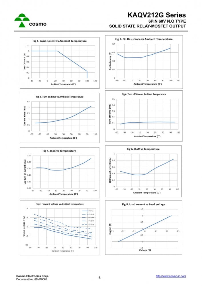 KAQV212G datasheet page 6