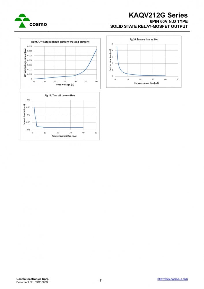 KAQV212G datasheet page 7