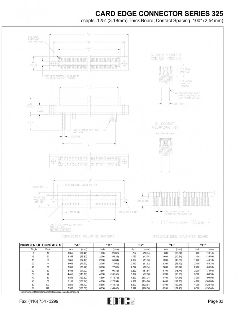 EDAC 325 Series datasheet page 2