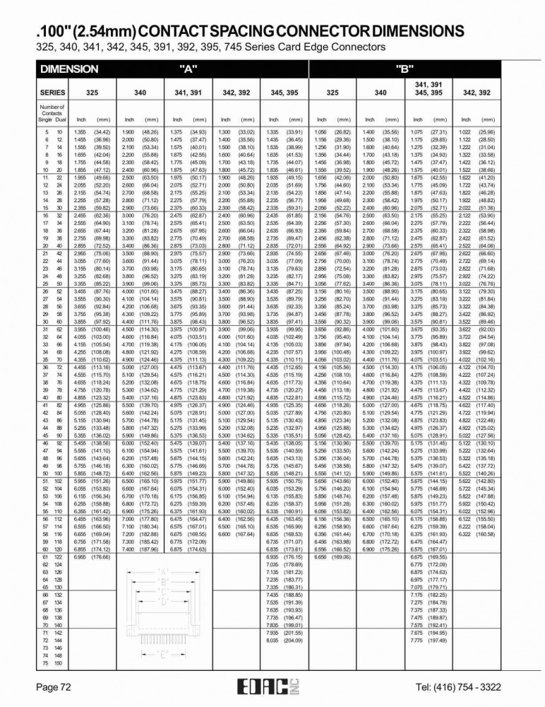 EDAC 325 Series datasheet page 3