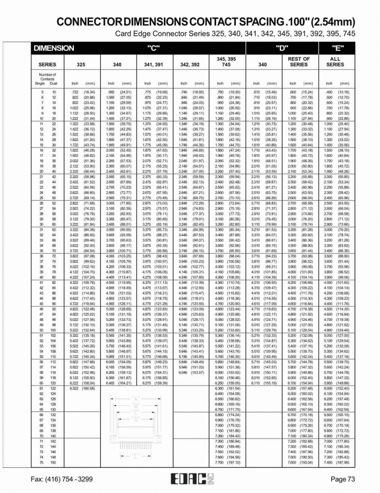 EDAC 325 Series datasheet page 4