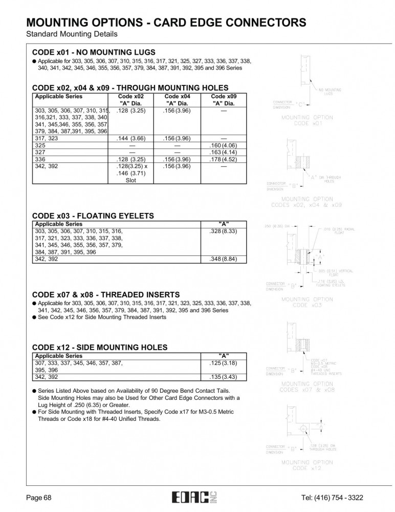 EDAC 325 Series datasheet page 5