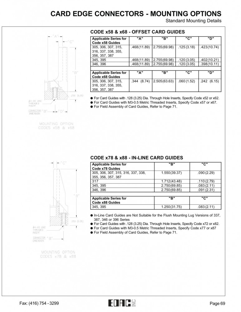 EDAC 325 Series datasheet page 6