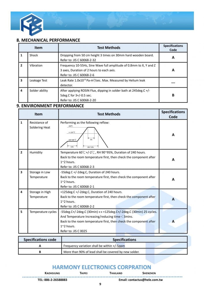 SSR008000I3CHE-T datasheet page 10