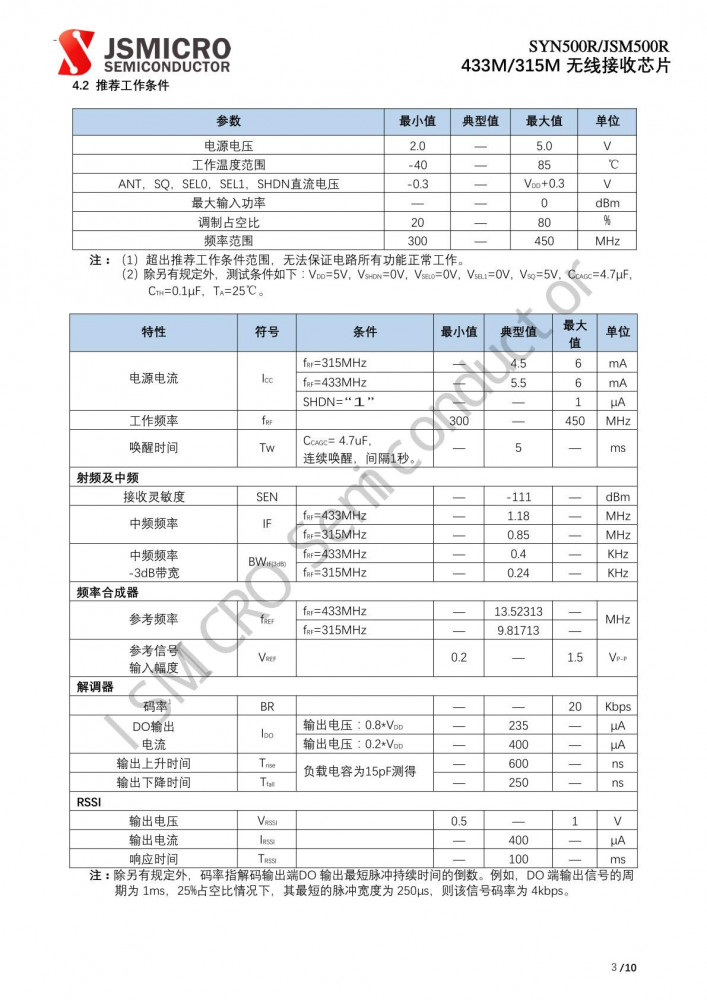 SYN500R datasheet page 3
