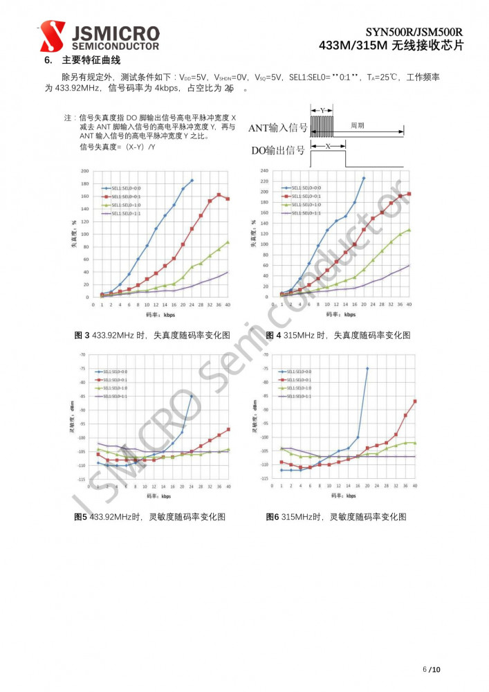 SYN500R datasheet page 6