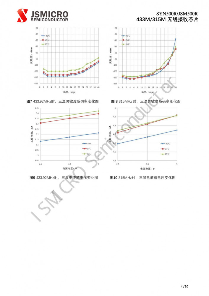 SYN500R datasheet page 7