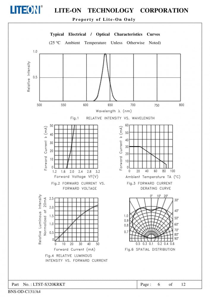 LTST-S320KRKT datasheet page 7