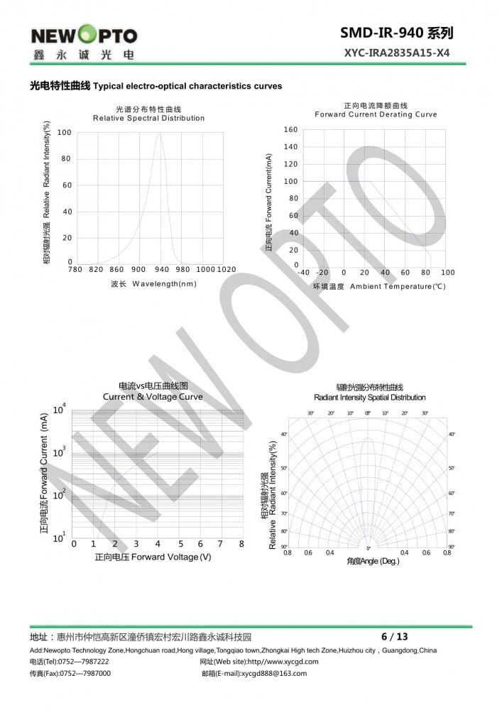 XYC-IRA2835A15-X4 datasheet page 6