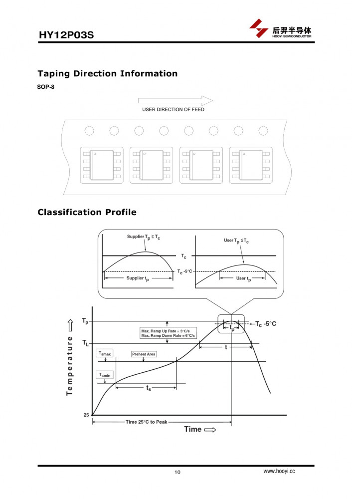 HY12P03S datasheet page 10