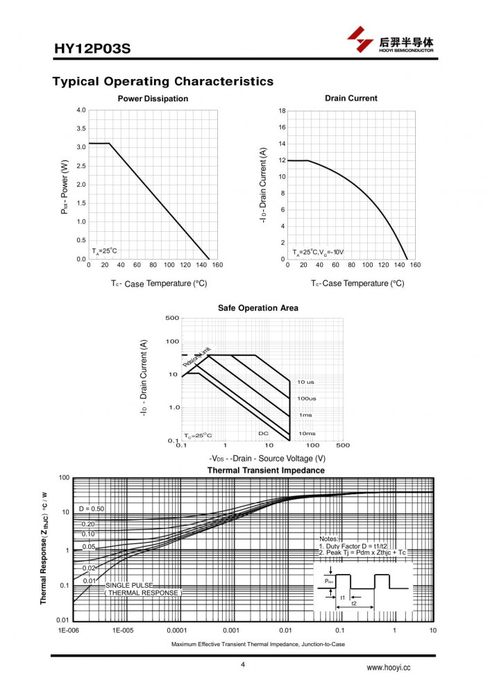 HY12P03S datasheet page 4