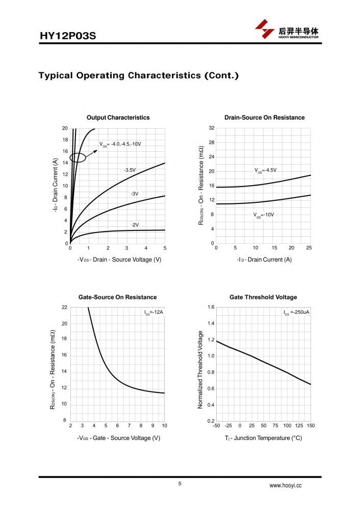 HY12P03S datasheet page 5