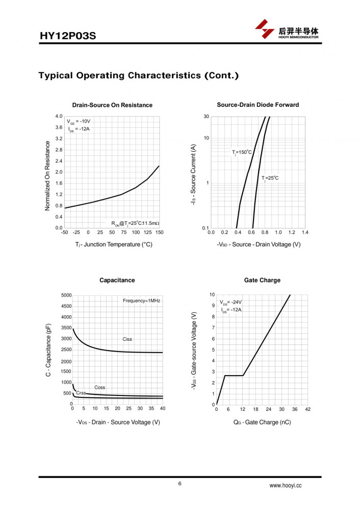 HY12P03S datasheet page 6