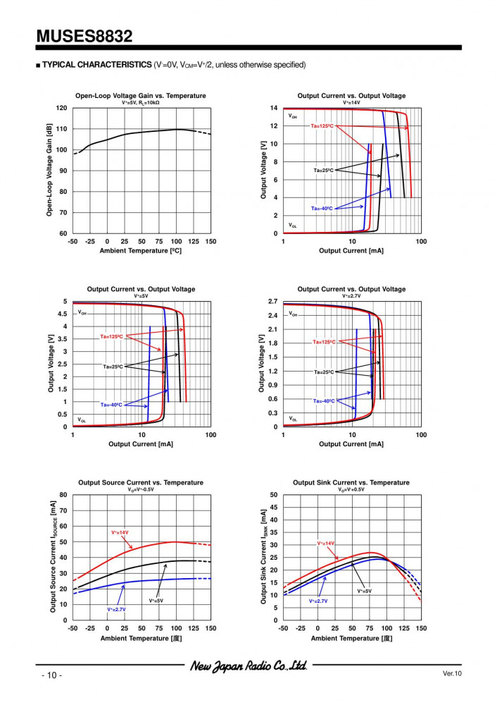 MUSES8832 datasheet page 10