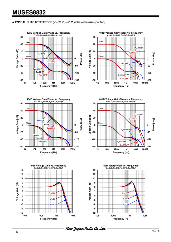MUSES8832 datasheet page 6