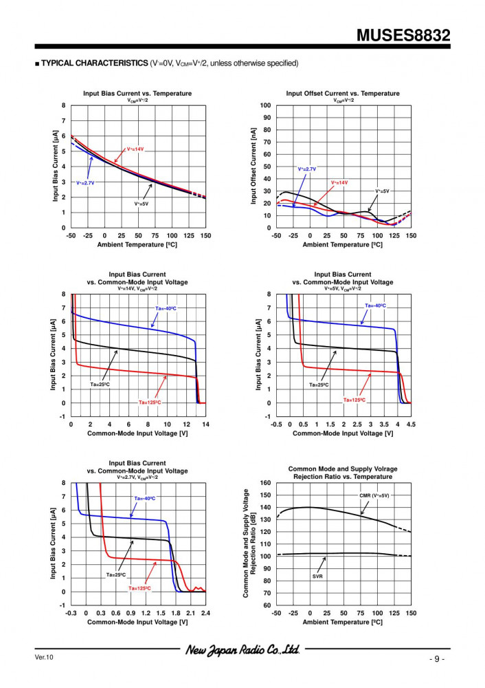 MUSES8832 datasheet page 9