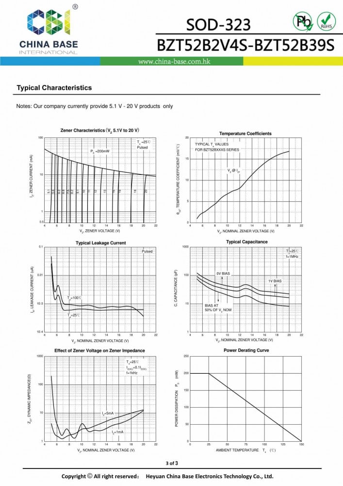 CBI BZT52B11S datasheet page 3
