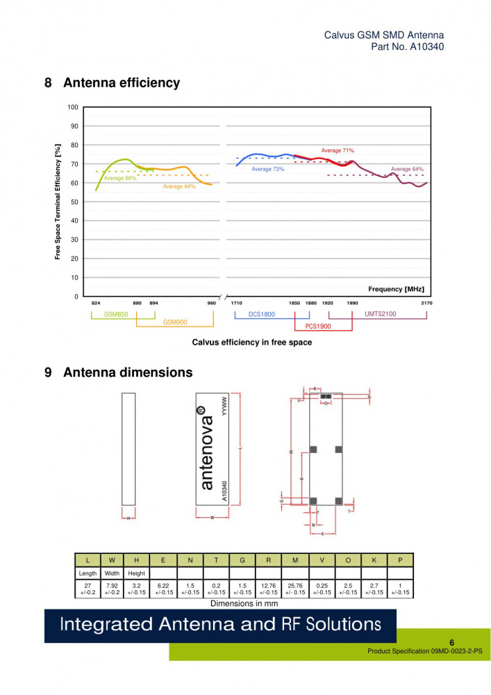 A10340 datasheet page 6