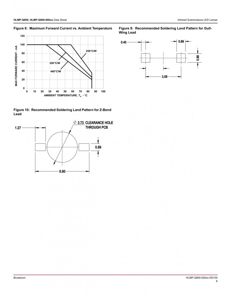 HLMP-Q800-00031 datasheet page 6