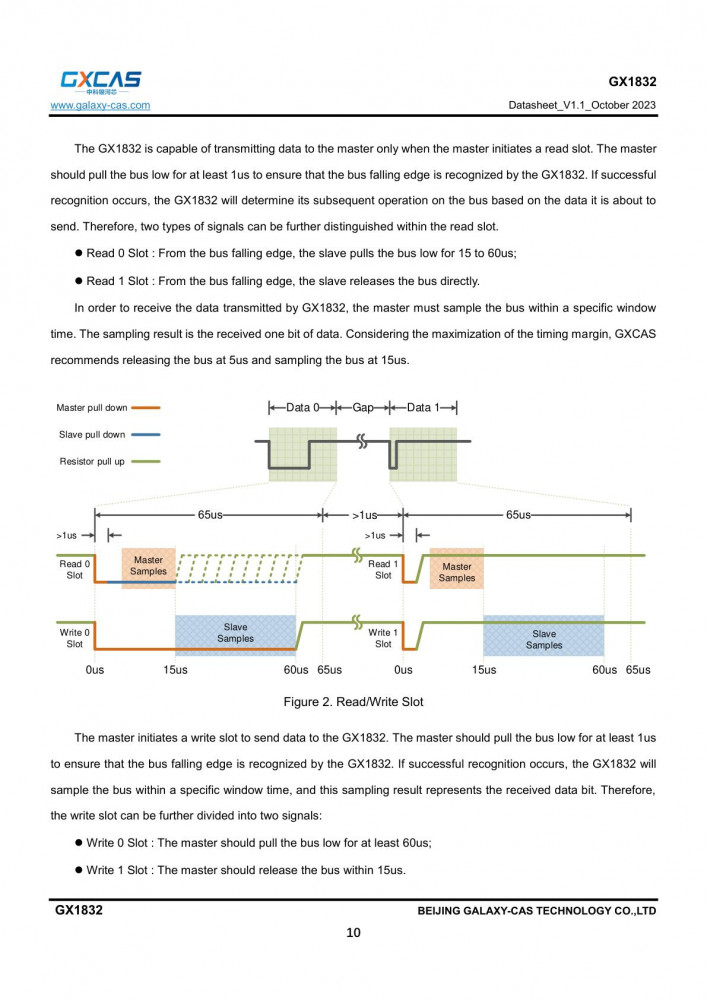 GX1832 datasheet page 10