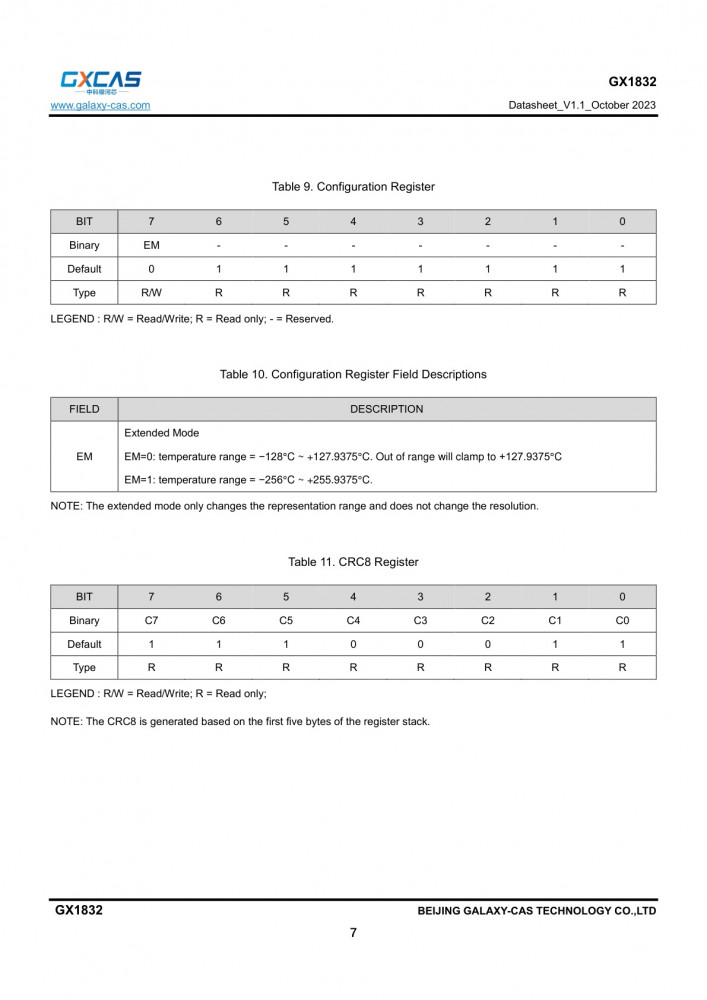 GX1832 datasheet page 7