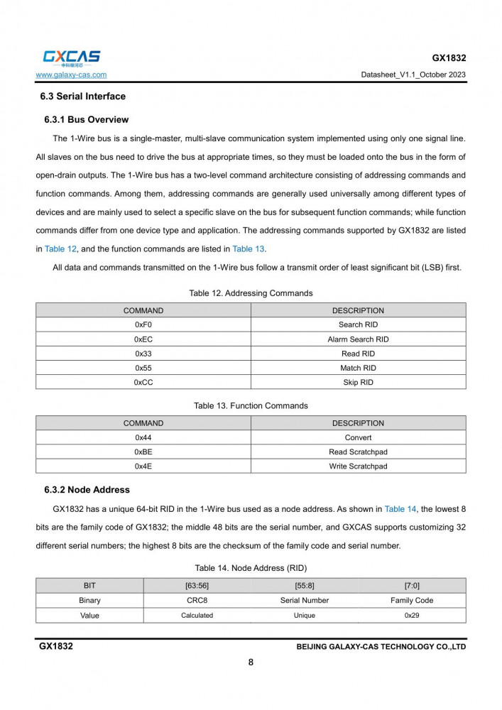 GX1832 datasheet page 8