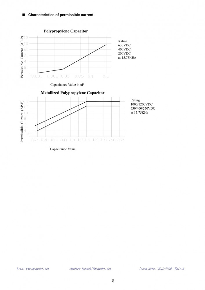 MES105J2A-7-50R0 specification page 9