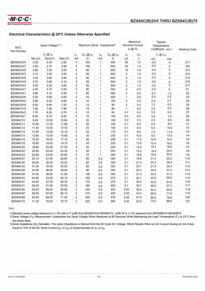 MCC BZX84C5V6 datasheet page 2