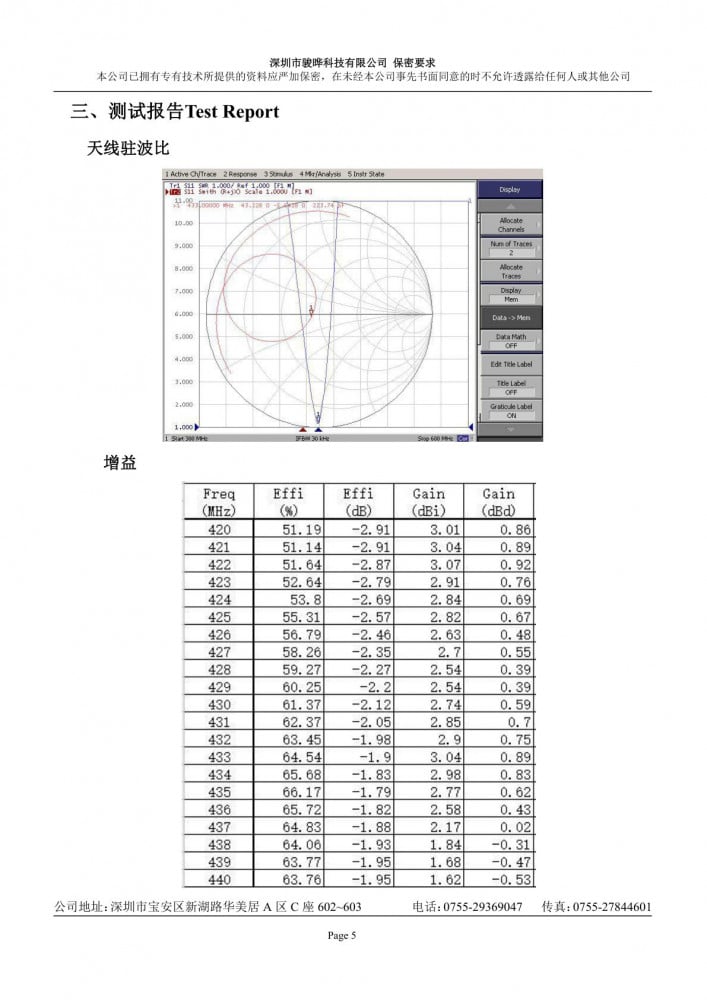 DL-J020-433M gain test