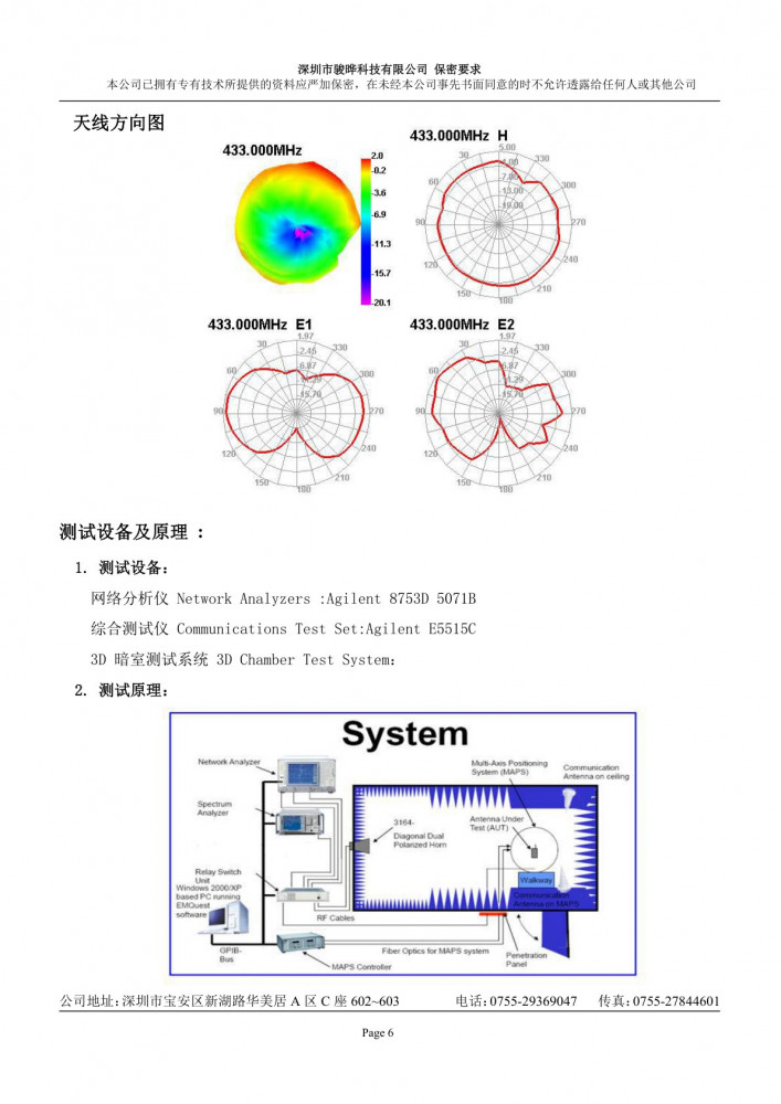DL-J020-433M radiation pattern