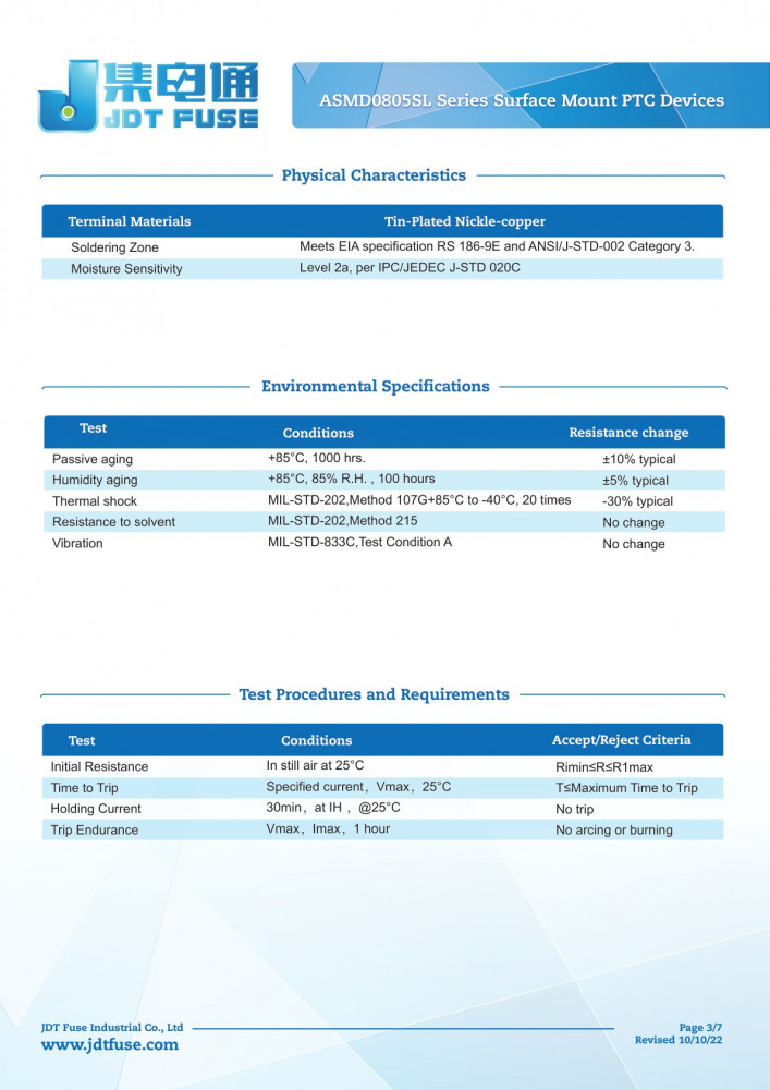 ASMD0805SL series datasheet page 4