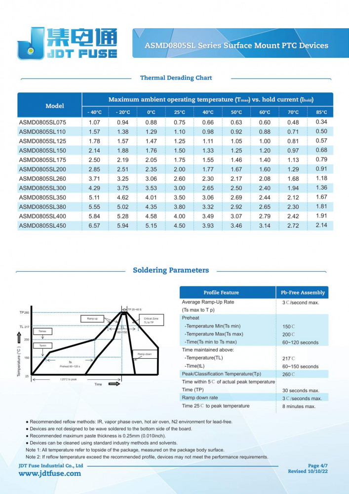 ASMD0805SL series datasheet page 5