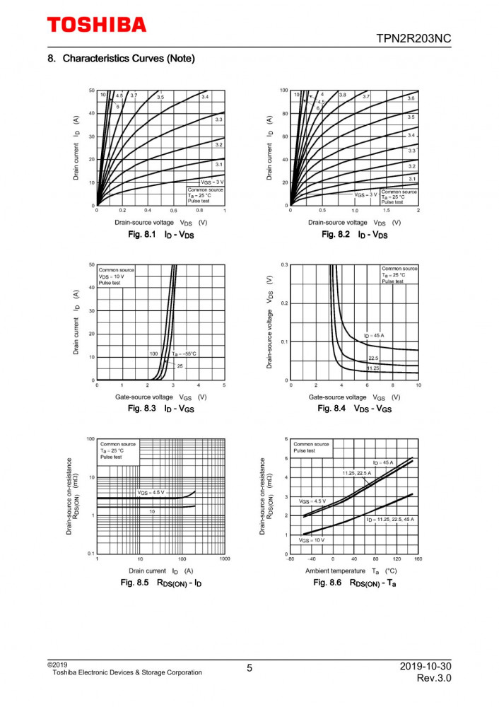 TPN2R203NC,L1Q(M datasheet page 5
