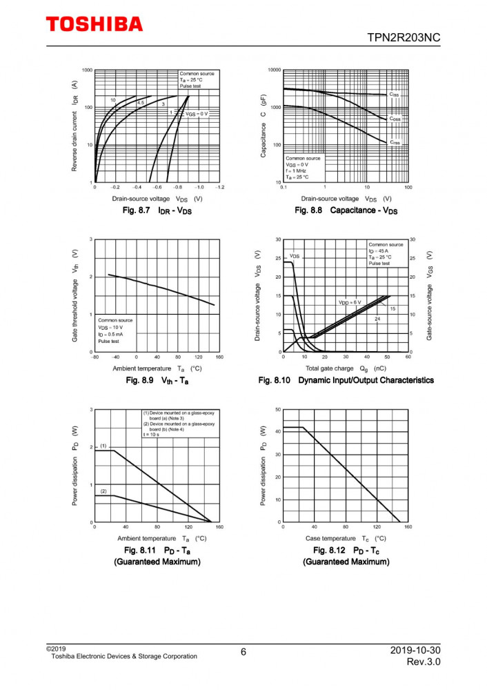 TPN2R203NC,L1Q(M datasheet page 6