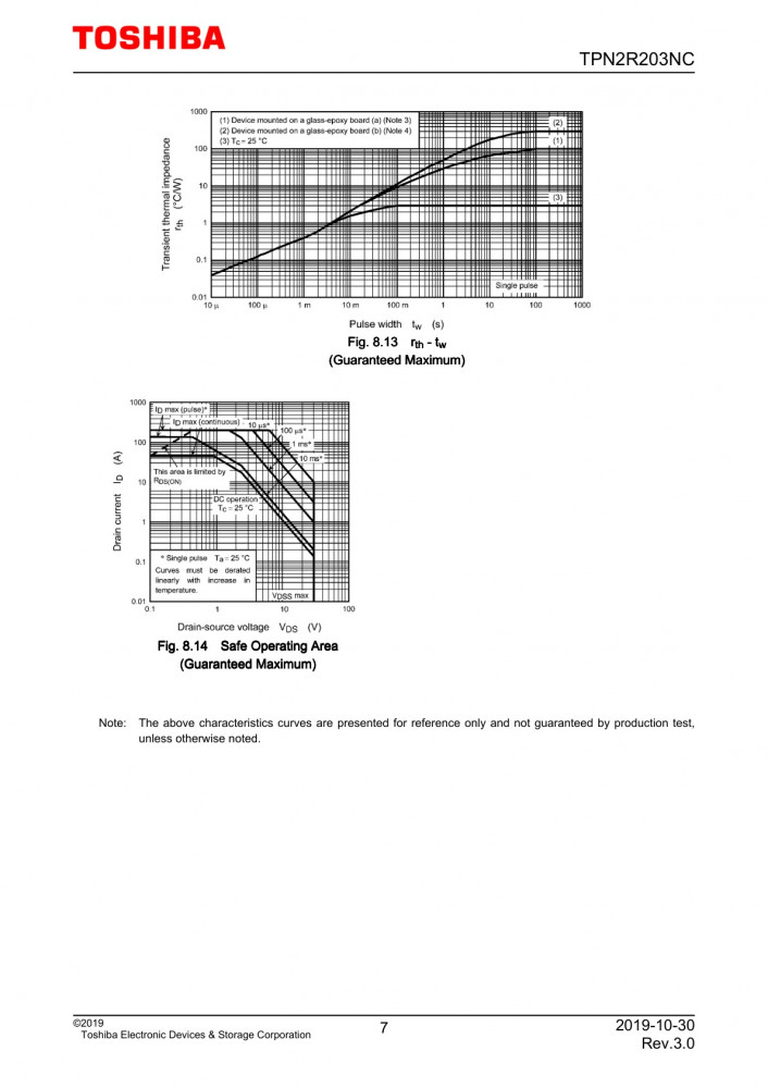 TPN2R203NC,L1Q(M datasheet page 7