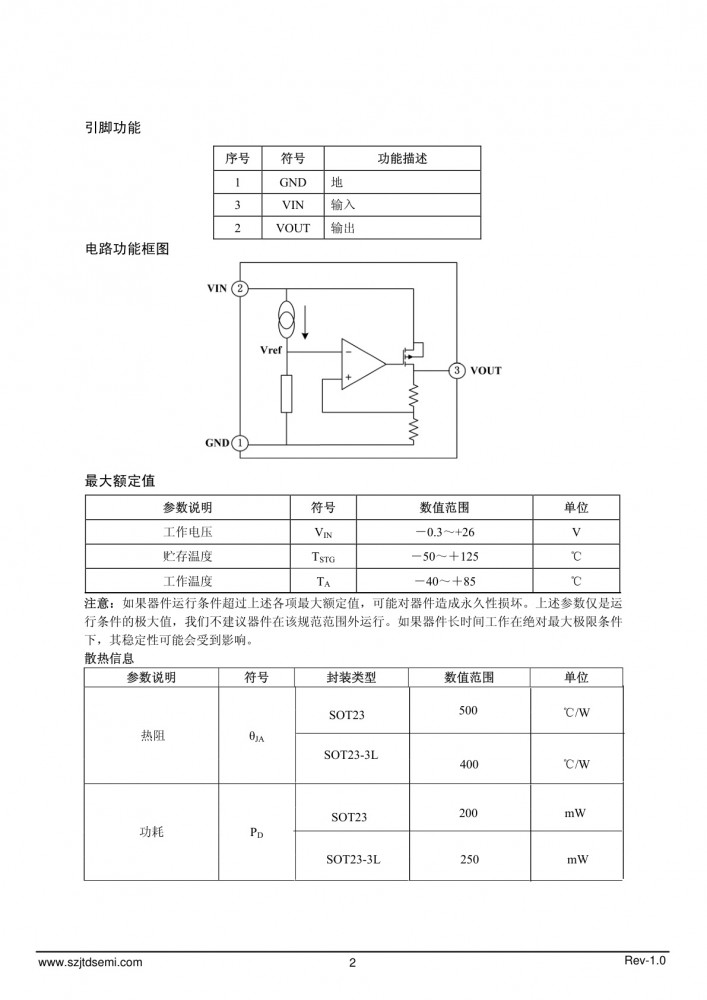 JTDHT33A datasheet page 2