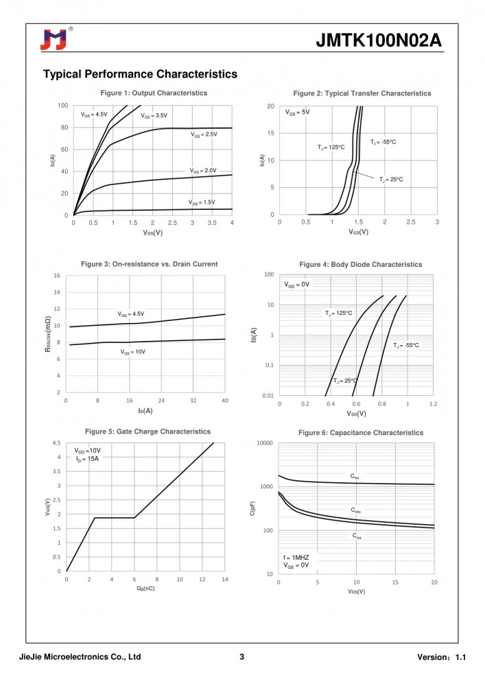 Technical document page 3