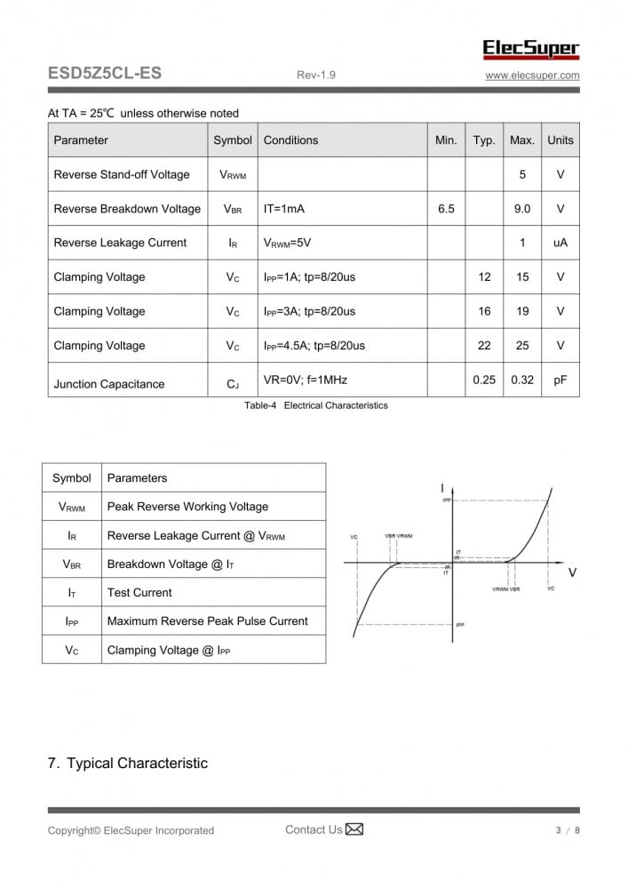 ESD5Z5CL-ES datasheet page 3