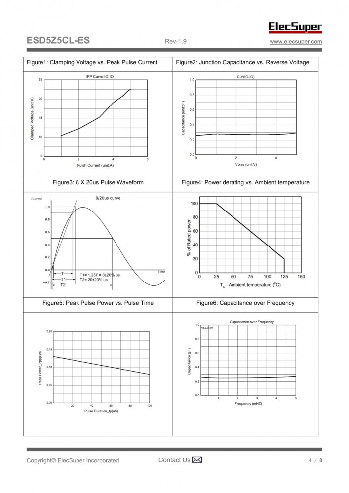 ESD5Z5CL-ES datasheet page 4